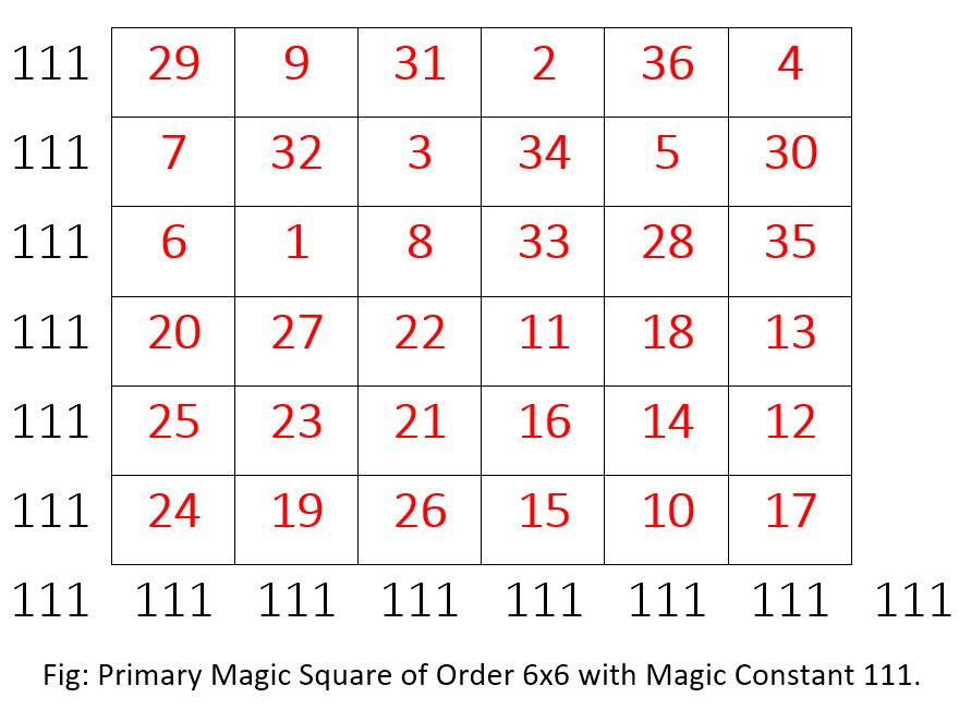 Magic Square Order 6x6