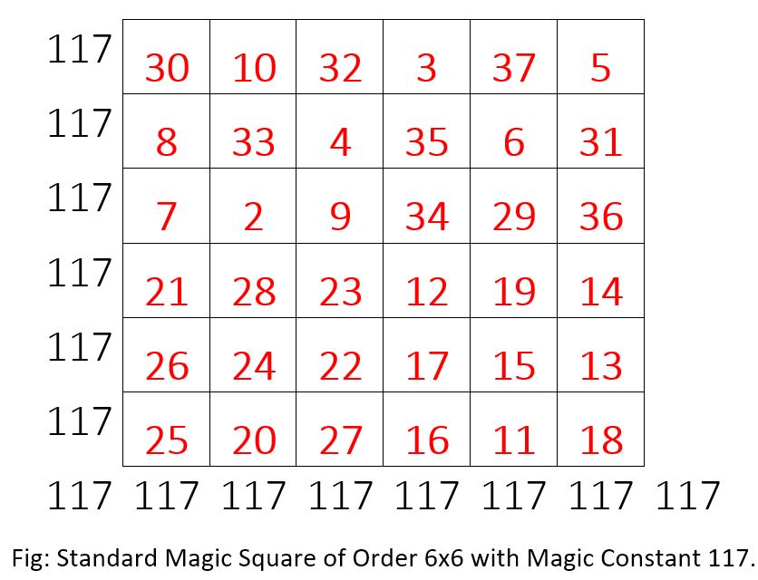 Magic Square Order 6x6